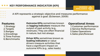 Business Reporting, Visual Analytics, and Business Performance ...