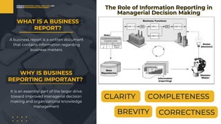 Business Reporting, Visual Analytics, and Business Performance ...