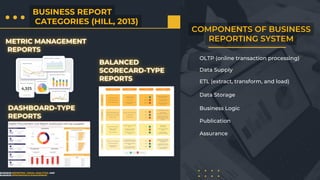 Business Reporting, Visual Analytics, and Business Performance ...