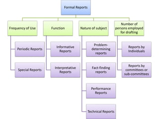 Business reports (comm.) | PPTX
