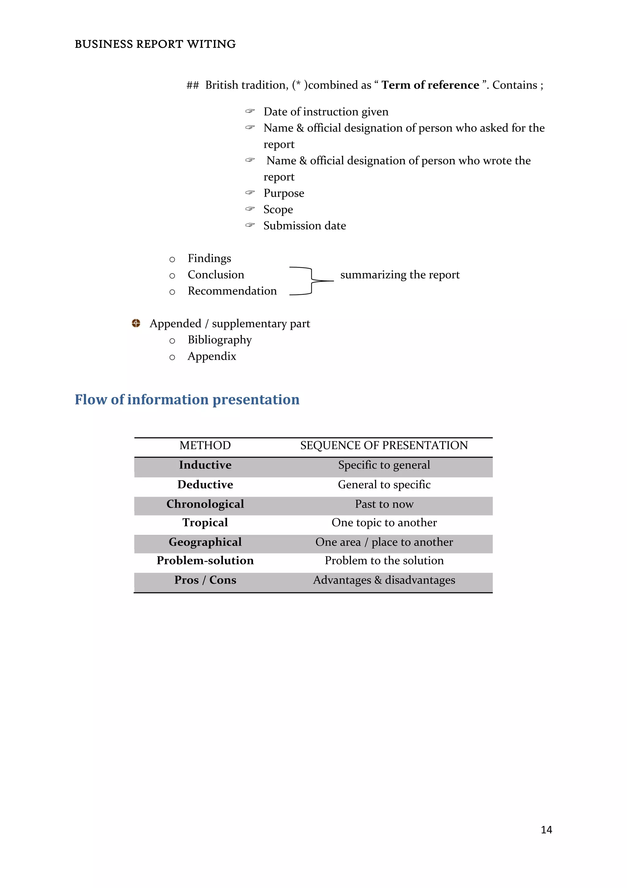 Business report writing notes | DOCX