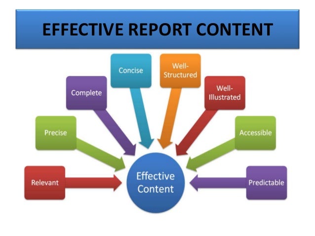 Business Report Writing Skills