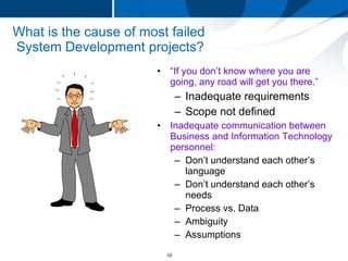 Process-Oriented Business Requirements | PPT