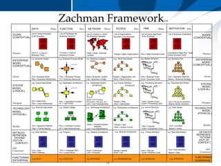 Process-Oriented Business Requirements | PPT