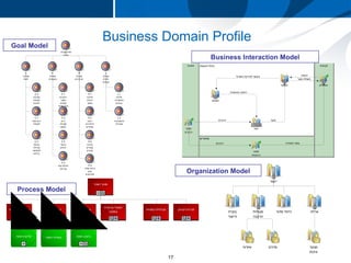 Process-Oriented Business Requirements | PPT
