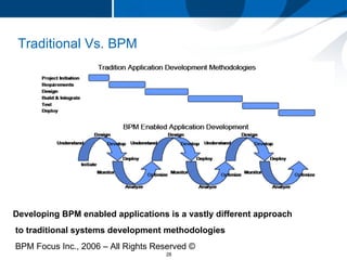 Process-Oriented Business Requirements | PPT