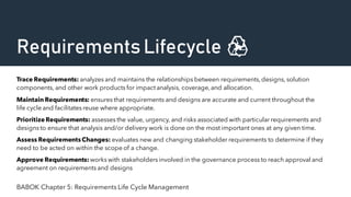 Business Requirements development | PDF