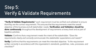 Business Requirements development | PDF