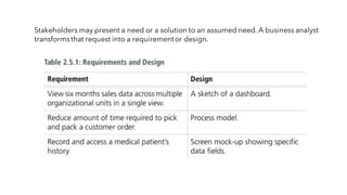 Business Requirements development | PDF