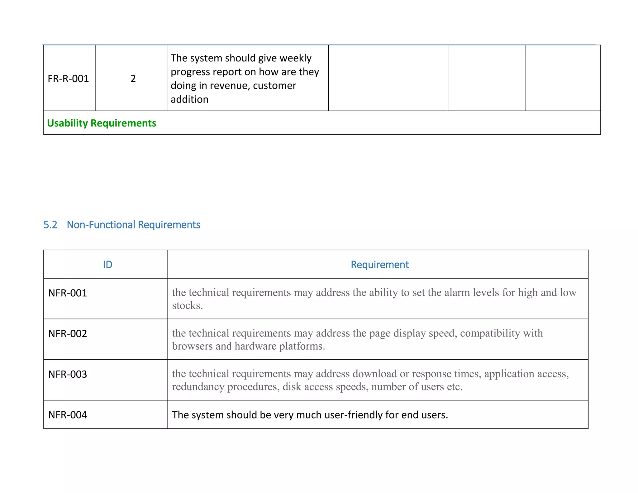 Business requirements document_brd | PDF