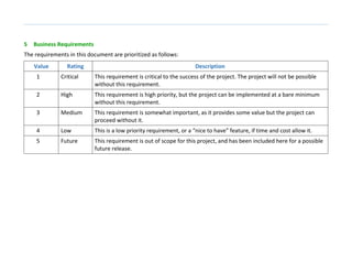 Business requirements document_brd | PDF