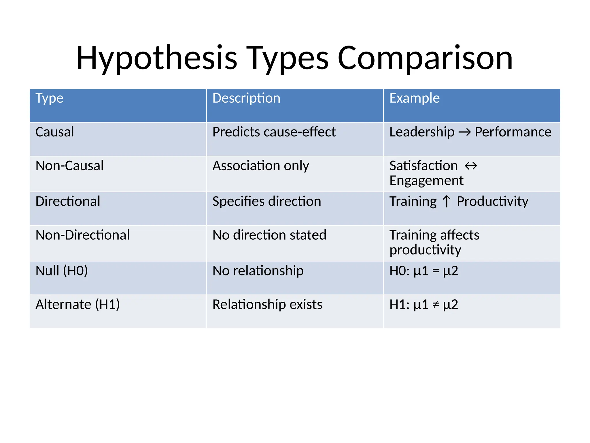 Business_Research_Diagrams_and_Tables.pptx