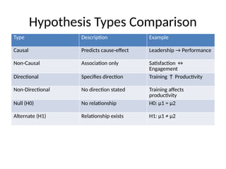 Business_Research_Diagrams_and_Tables.pptx