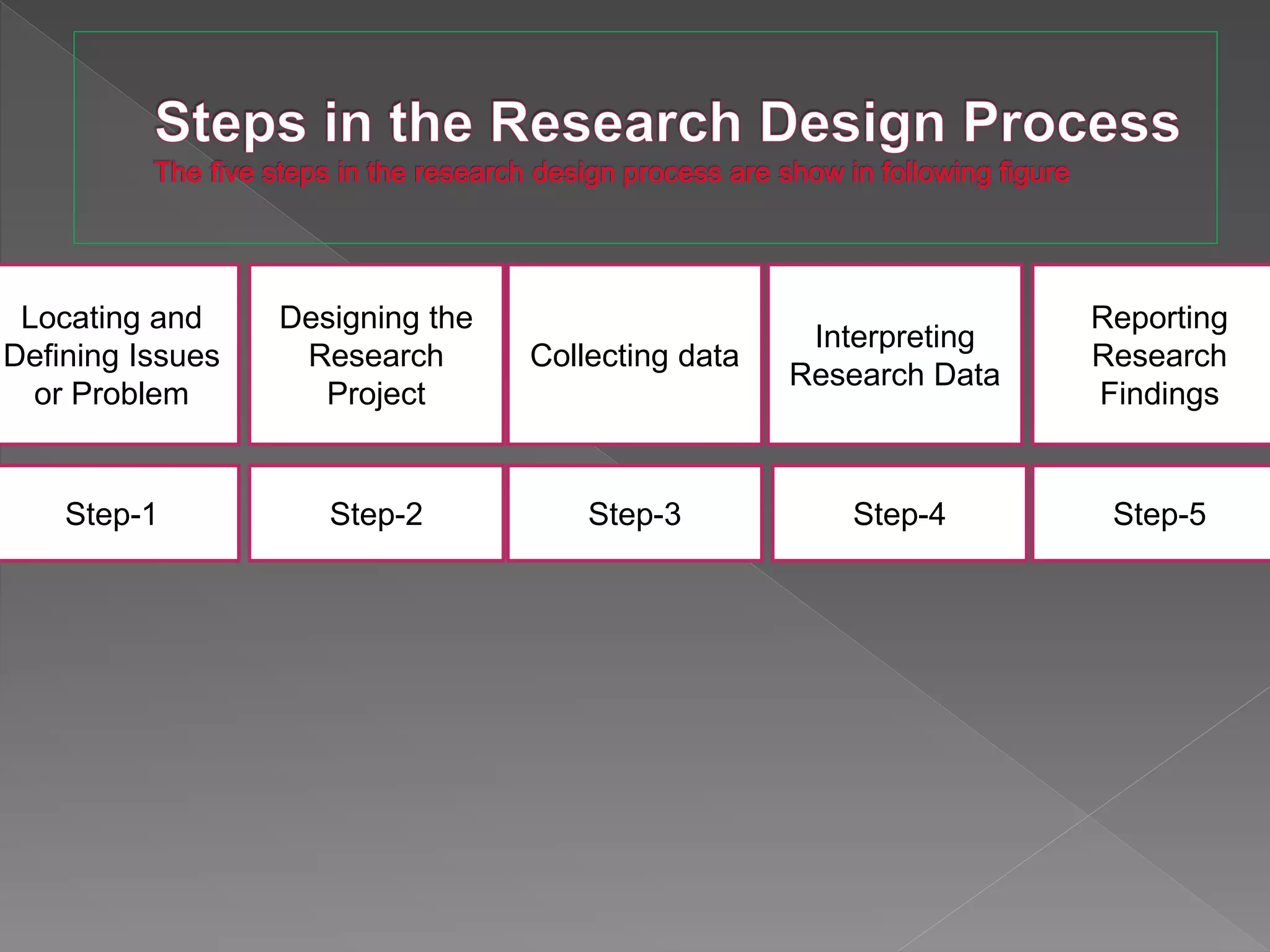 Business research method | PPT