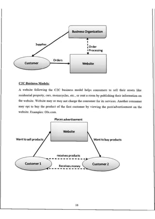 business research methodology - ECommerce.pdf