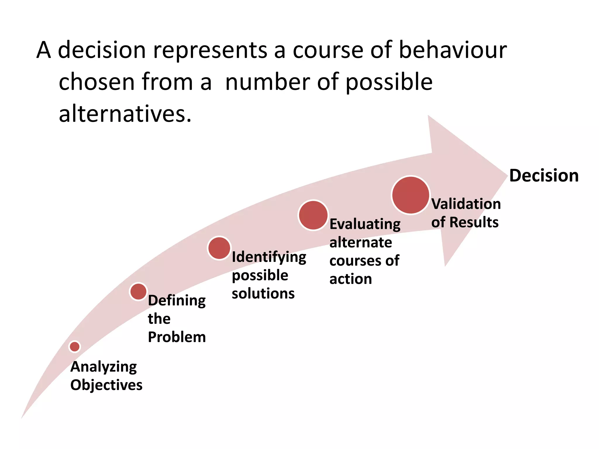 Business Research Methodology Pptx