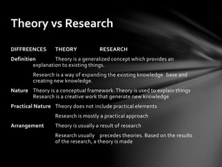 Business Research Methods.pptx B.Com BRM | PPTX