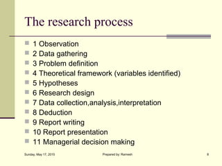 Business research methods Introduction | PPT