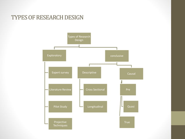 BUSINESS RESEARCH METHODS(KMBN203).pptx
