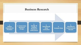 Business Research Session Chapter 2.pdf