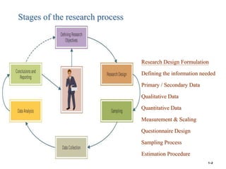 Business research & stages.ppt
