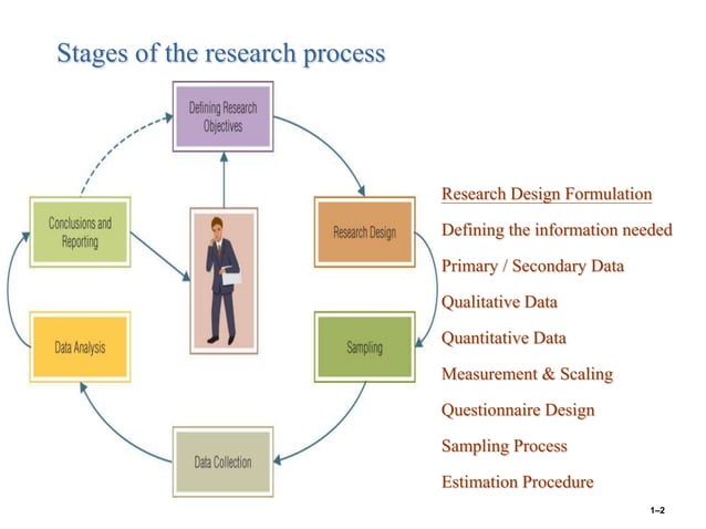 Business research & stages.ppt