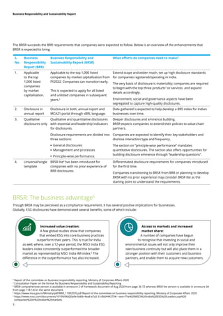 Business Responsibility and Sustainability .pdf