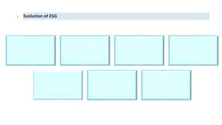Business Responsibility Report.pptx