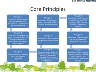 Business resposibility report presentation | PPT