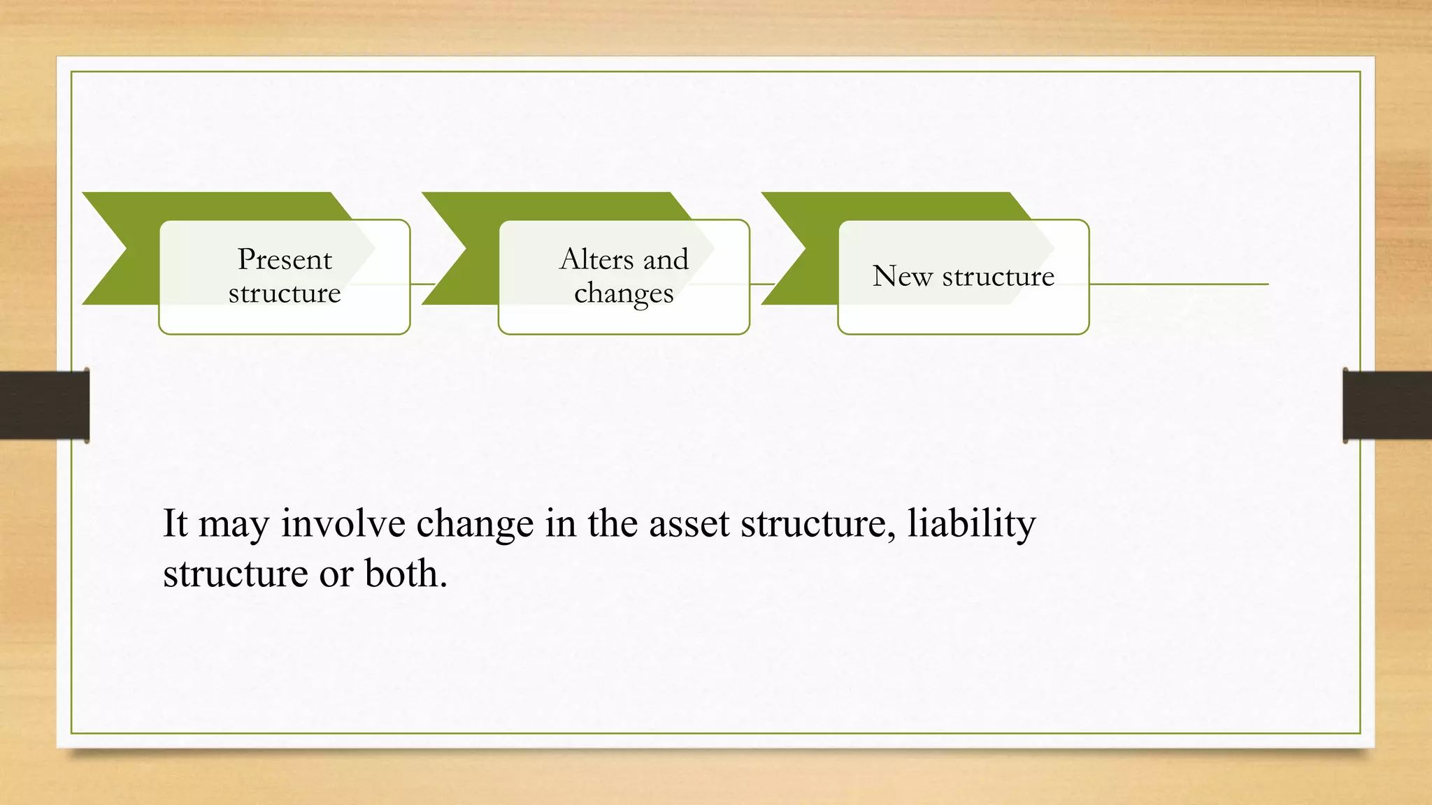 Business restructuring | PPT