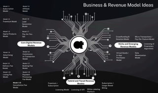 Business & Revenue Model Ideas - AtheosTech | PDF