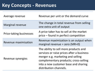 Business Revenues | PPT