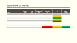 Business review | PPT