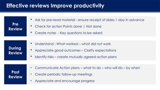 Business review template for Pharma managers | PPTX