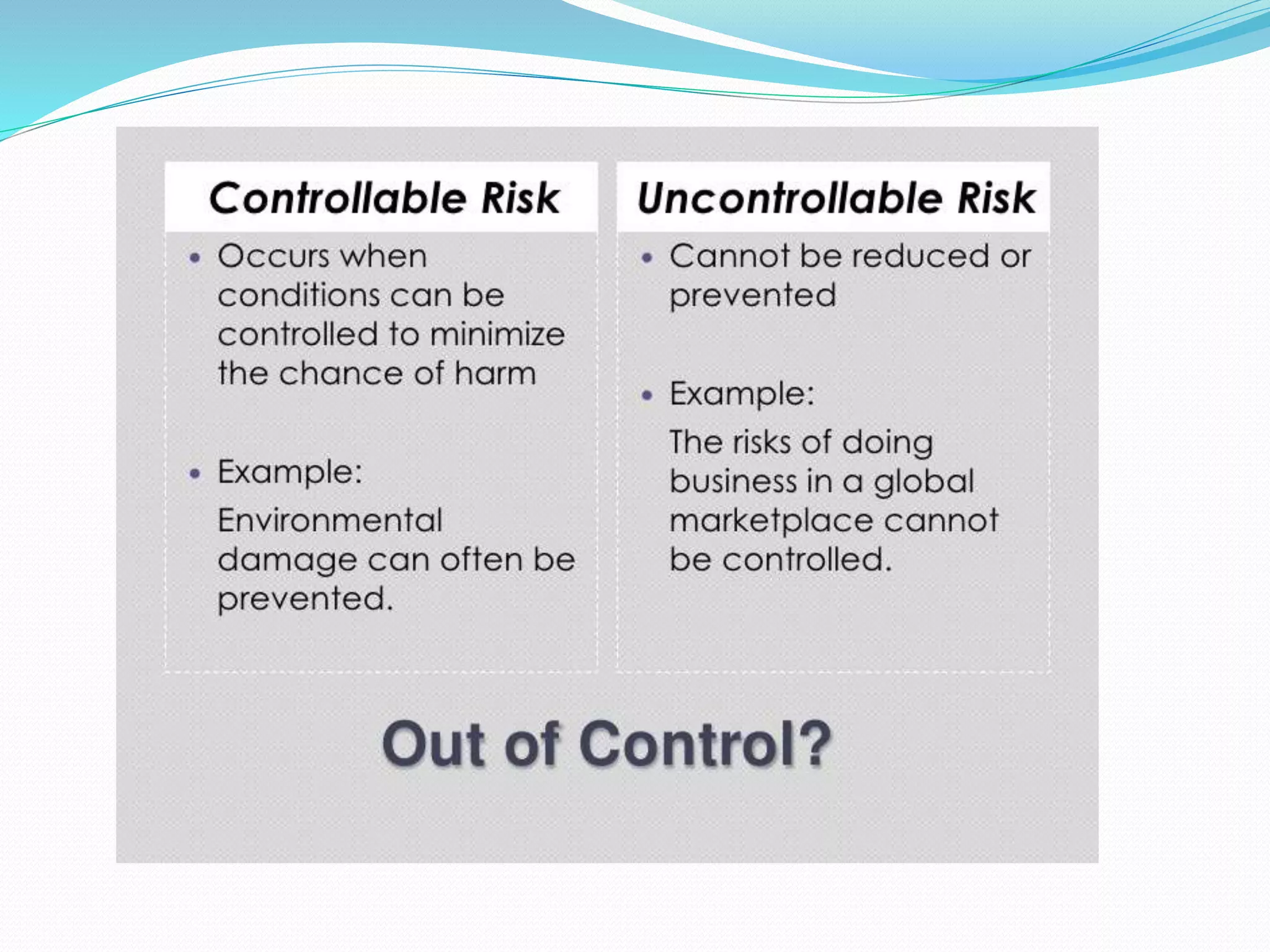 Business risk | PPT