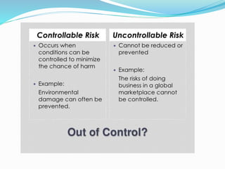 Business risk | PPTX