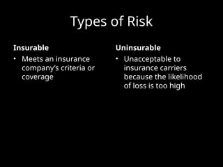 Different Types of Business Risks and Failures.pptx