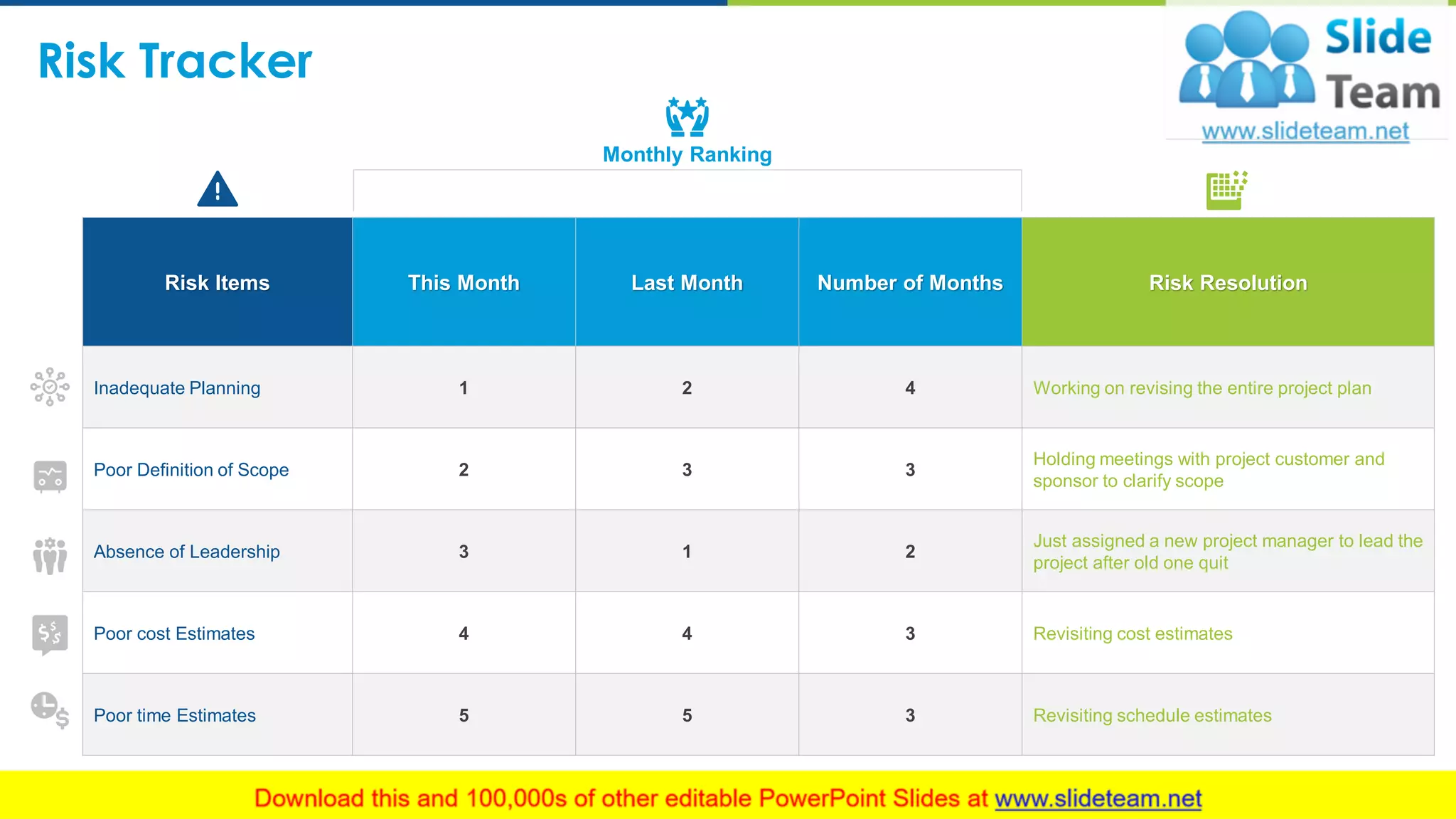 Business Risk Analysis PowerPoint Presentation Slides | PPT