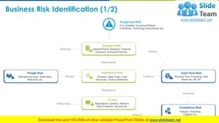 Business Risk Analysis PowerPoint Presentation Slides | PPT | Free Download