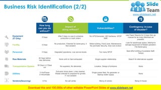 Business Risk Analysis PowerPoint Presentation Slides | PPT | Free Download