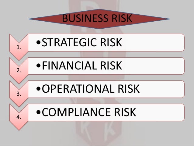 Business risk and financial risk
