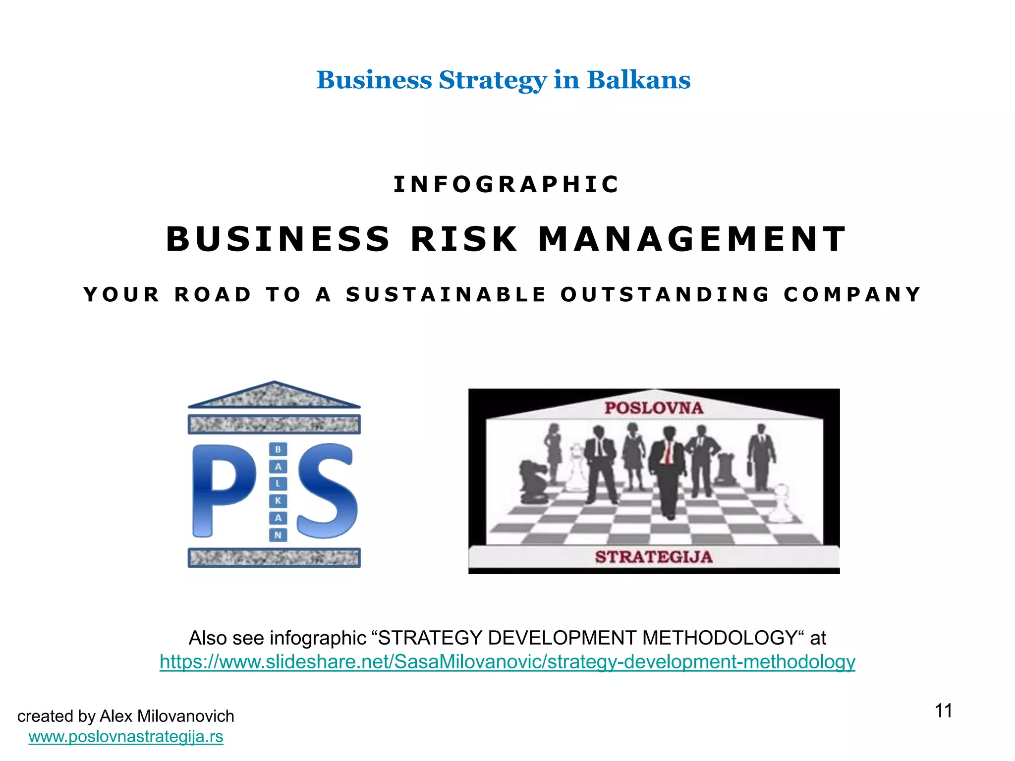 Business risk management guide | PPTX