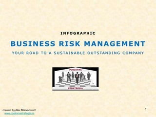 Business risk management guide | PPTX