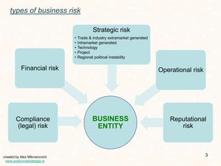 Business risk management guide | PPTX