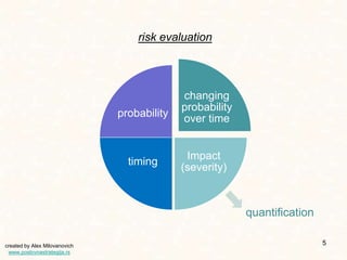 Business risk management guide | PPTX