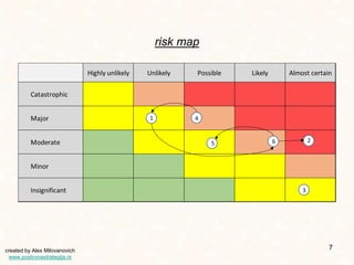 Business risk management guide | PPTX