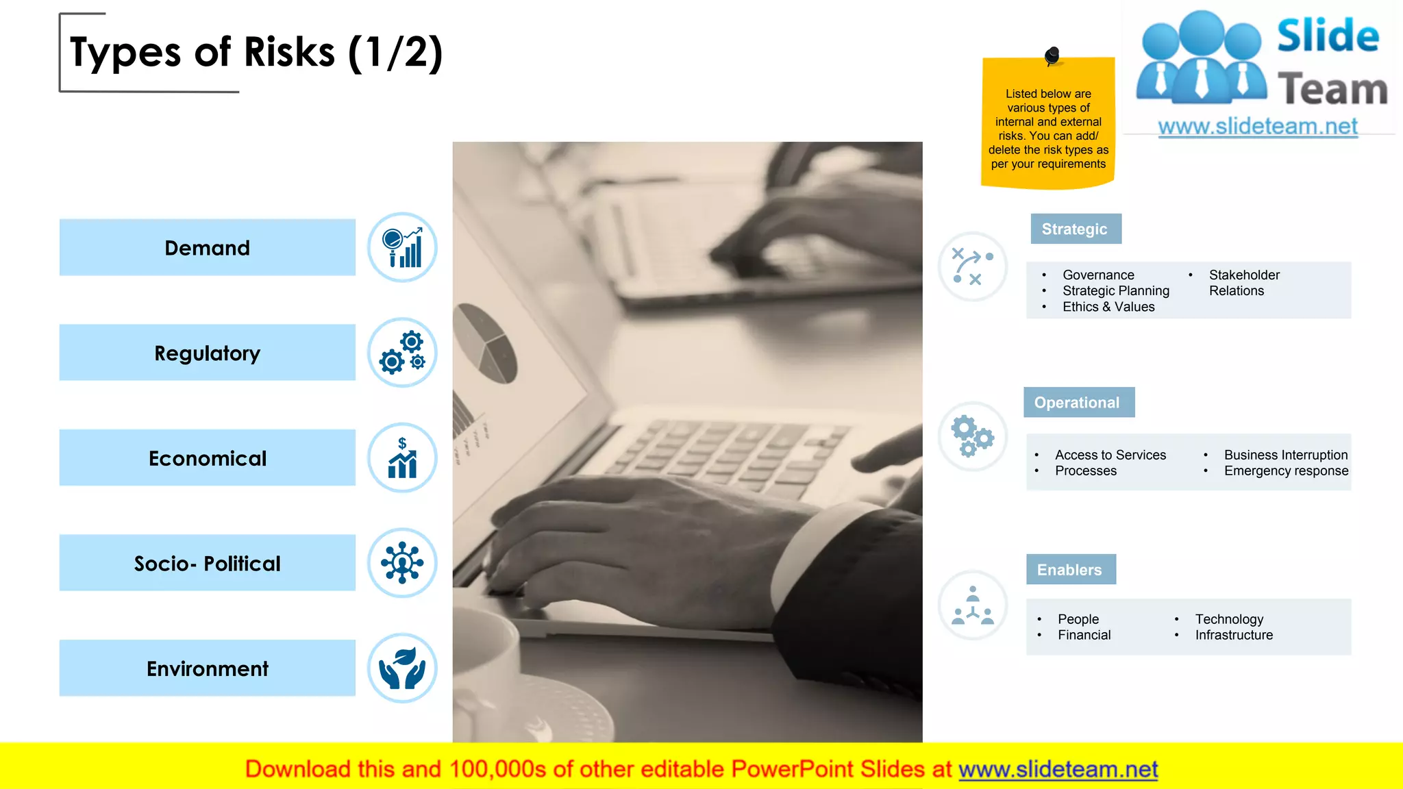 Business Risk Management Outline PowerPoint Presentation Slides | PDF