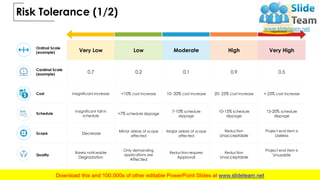 Business Risk Management Outline PowerPoint Presentation Slides | PDF
