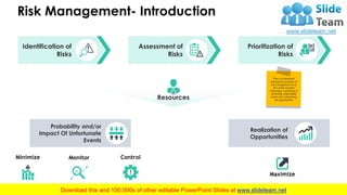 Business Risk Management Overview PowerPoint Presentation Slides | PDF