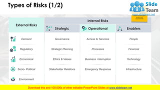 Business Risk Management Overview PowerPoint Presentation Slides | PDF
